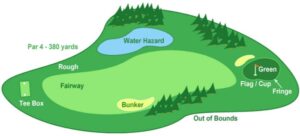 Fairway in Golf: Definition, Types & Strategy - Golf With Brio Golf