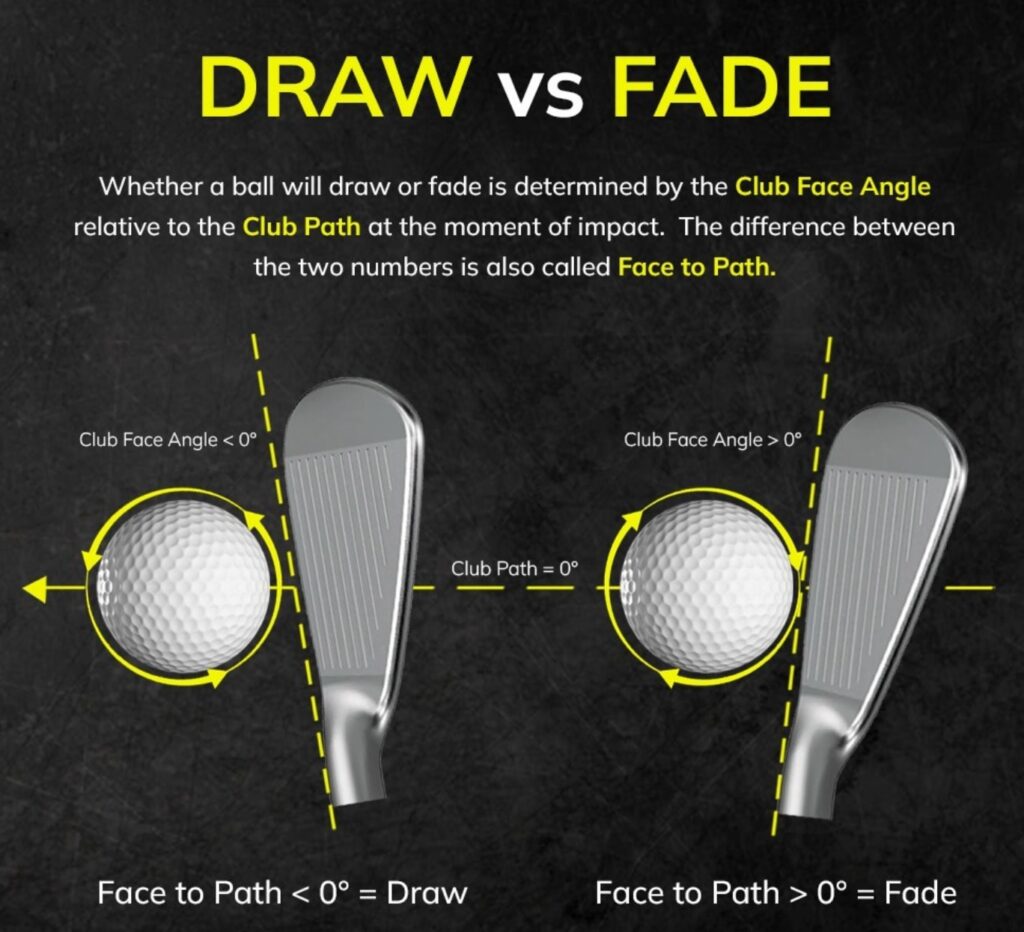 Draw in Golf: What It Means, How to Hit One, and When to Use It - Golf ...