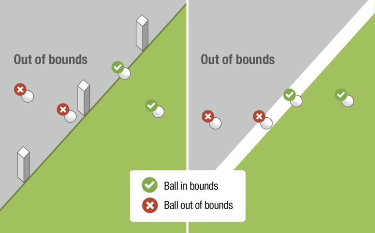 Out of Bounds in Golf: What It Means, Rules, and How to Avoid Penalties ...