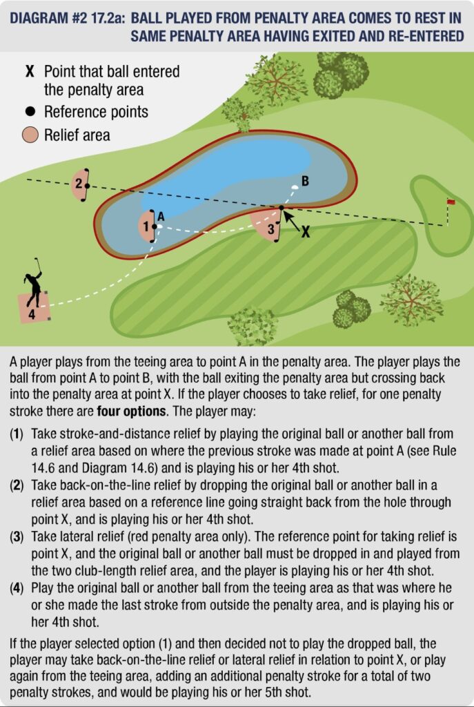 Penalty Area in Golf: Types, Rule 17 Relief Options, Strategy Tips ...