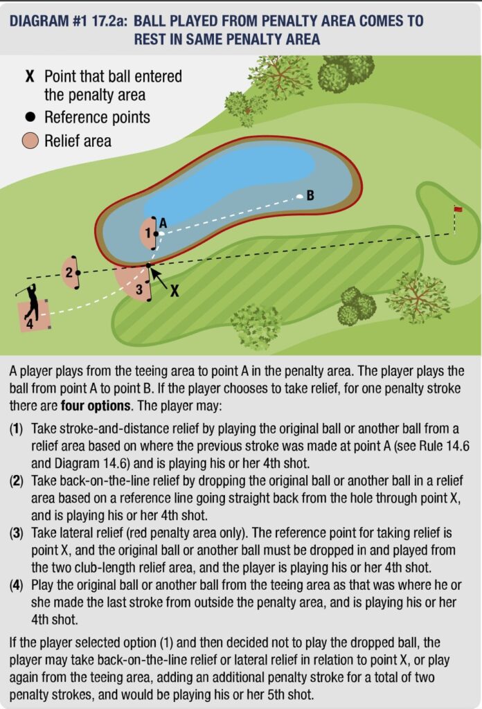 Penalty Area in Golf: Types, Rule 17 Relief Options, Strategy Tips ...